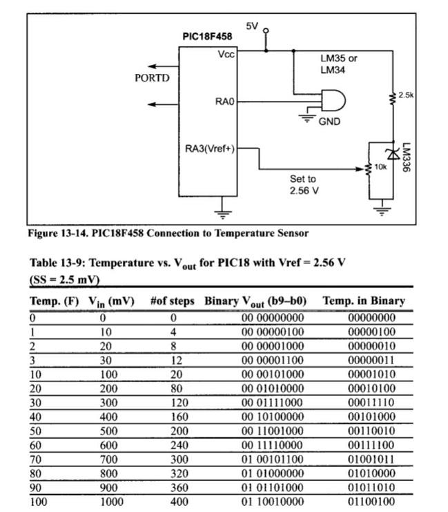 Solved 5V PIC18F458 Voc LM35 or LM34 PORTD 2.5k RAO w GND | Chegg.com