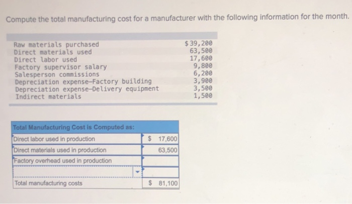 Solved Compute the total manufacturing cost for a | Chegg.com