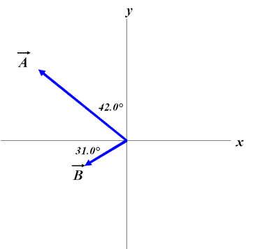 Solved Vectors A and B are shown. VectorC is given by C=B-A. | Chegg.com