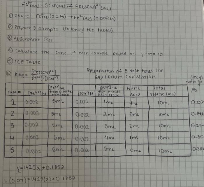 Solved 5. Construct your ICE tables using the data and | Chegg.com