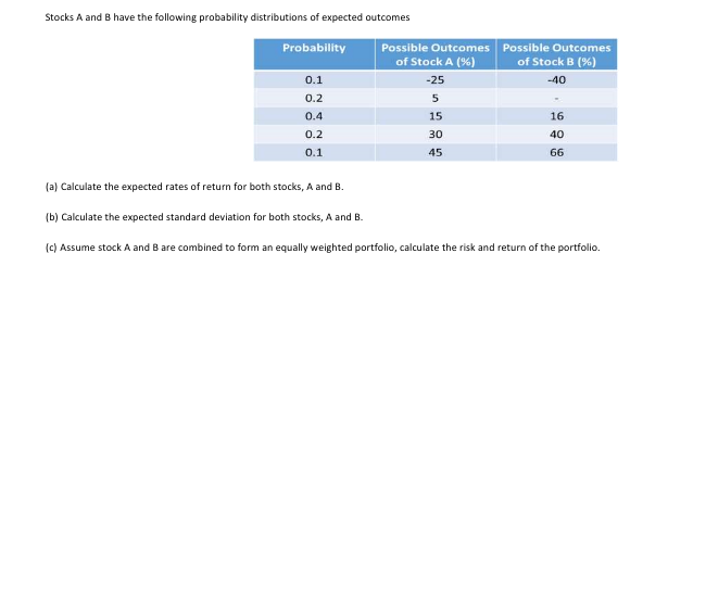 Solved Stocks A and B ﻿have the following probability | Chegg.com