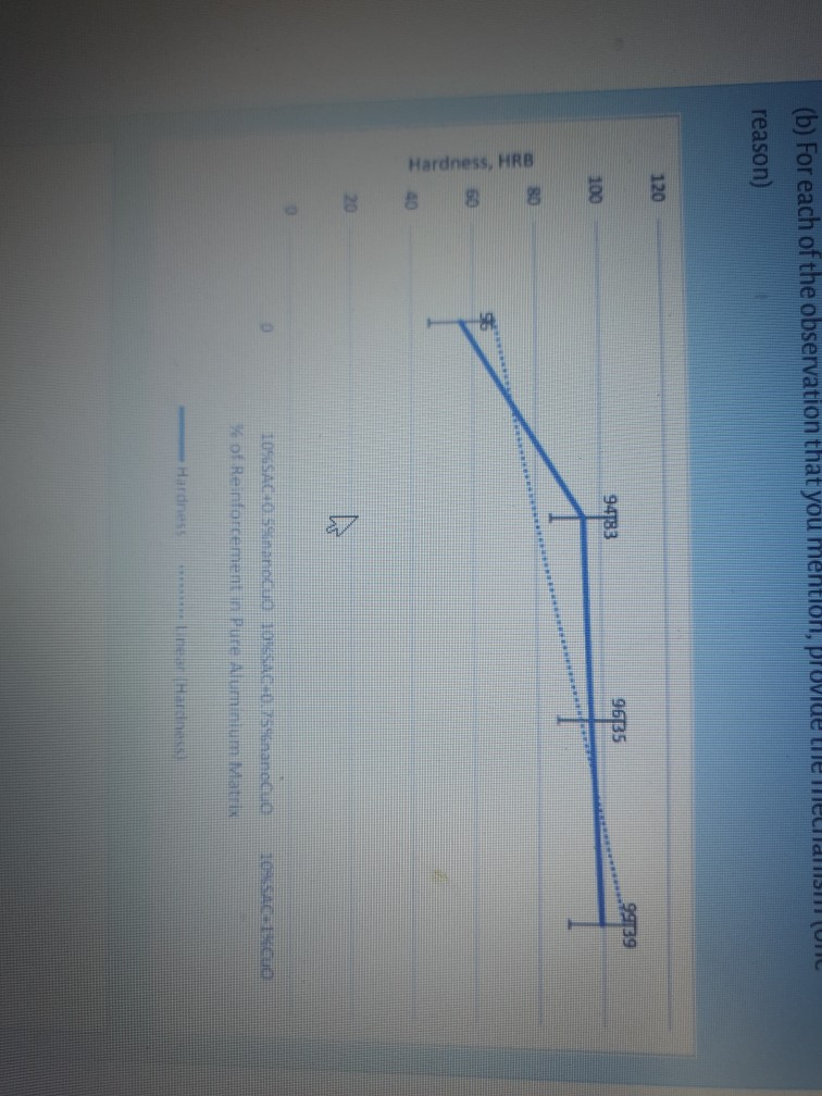 Solved Pure aluminium and Spent Alumina Catalyst (SAC) are | Chegg.com