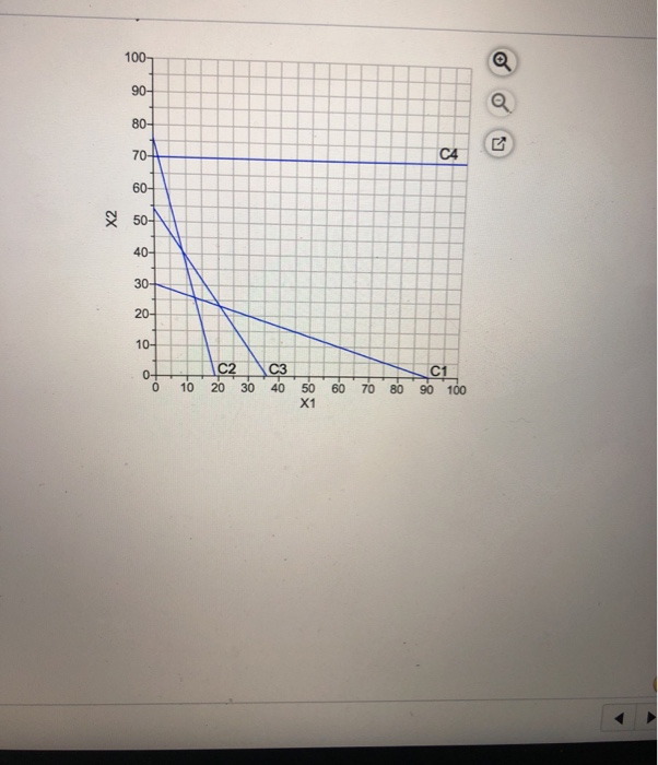 Solved Consider Paul Jordan's following linear programming | Chegg.com