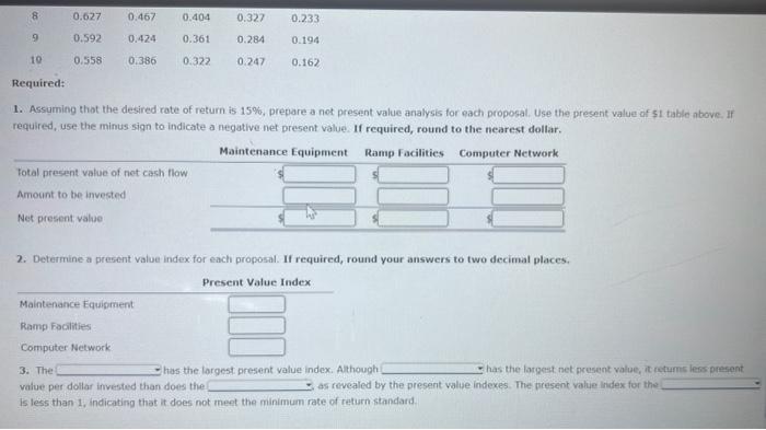 Solved Net Present Value Method, Present Value Index, and | Chegg.com