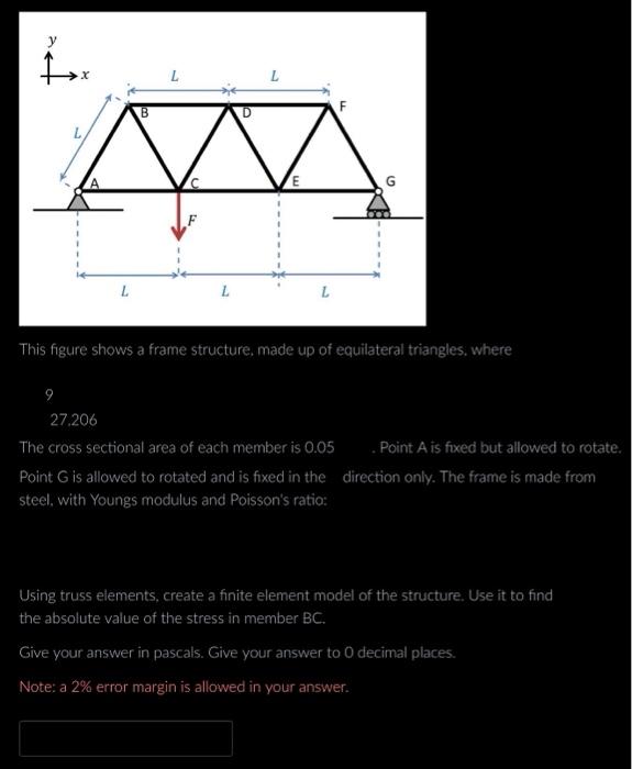 Solved This figure shows a frame structure, made up of | Chegg.com