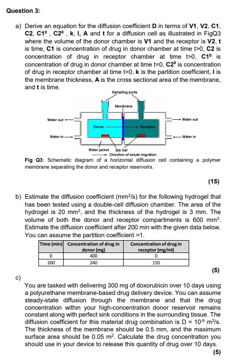 Solved Question 3:a) ﻿Derive an equation for the diffusion | Chegg.com