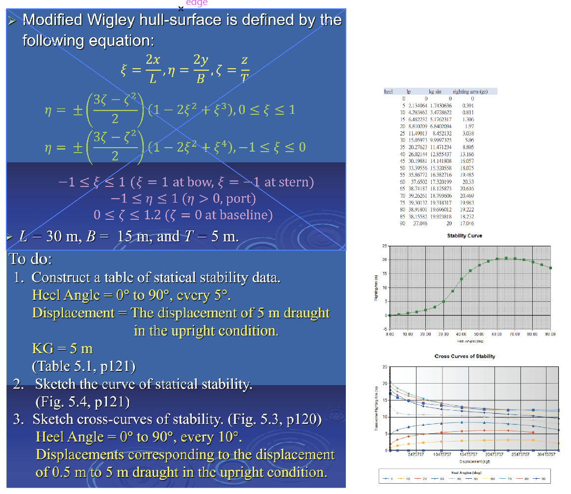 Solved Modified Wigley hull-surface is defined by the | Chegg.com