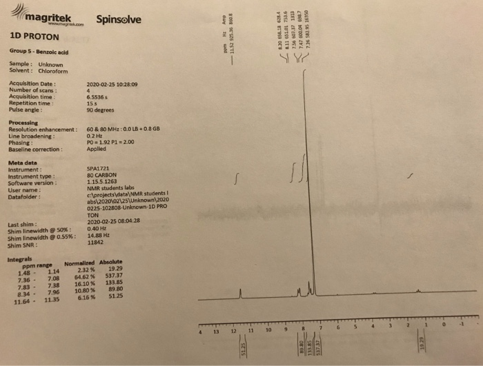 Solved 2) Compare the NMR and FTIR spectra for benzoic acid | Chegg.com