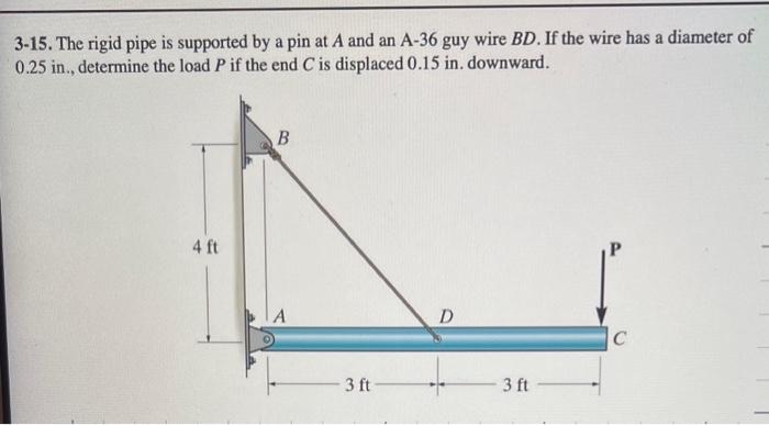 Solved 3-15. The rigid pipe is supported by a pin at A and | Chegg.com