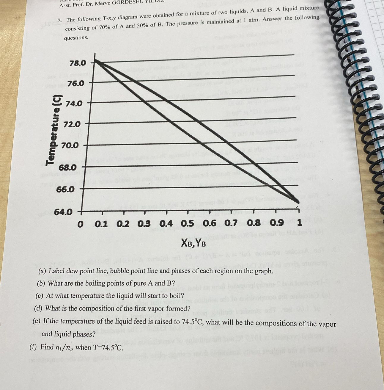 Solved Asst. Prof. Dr. ﻿Merve GORDESEL7. ﻿The following | Chegg.com