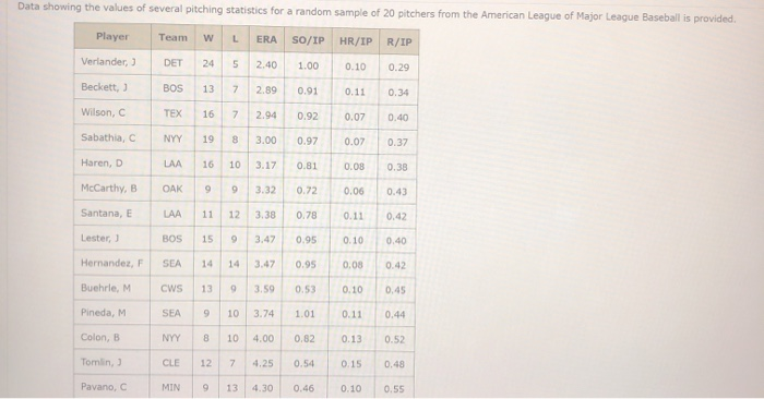 Solved Data showing the values of several pitching | Chegg.com