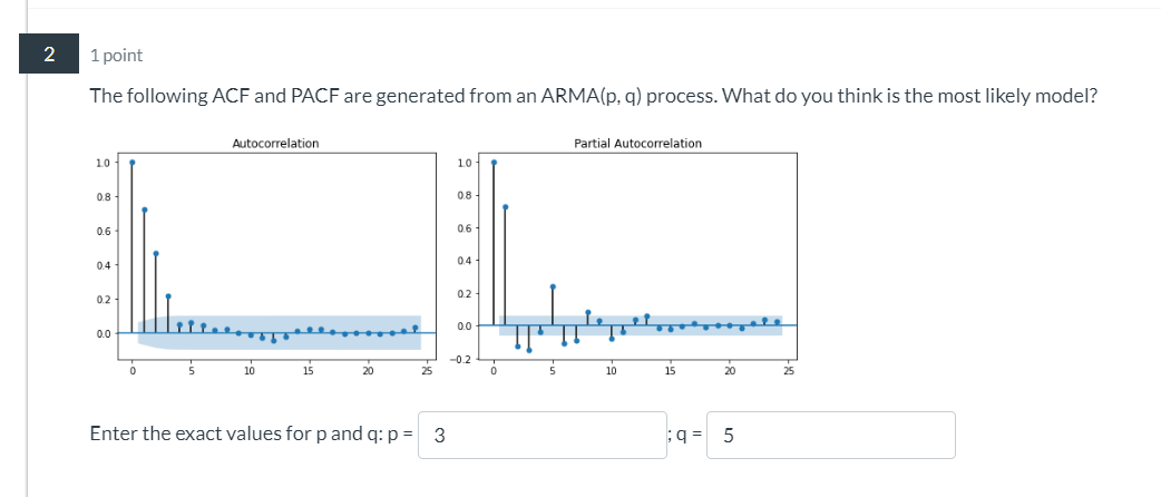 Solved The following ACF and PACF are generated from an | Chegg.com