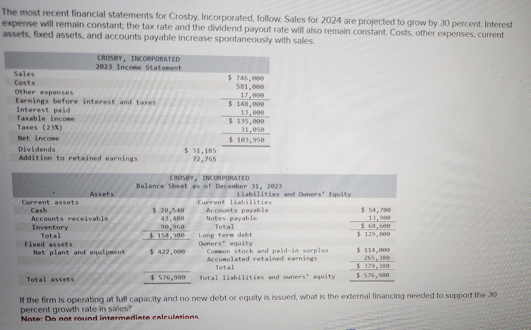 [Solved]: The most recent financial statements for Crosby, I