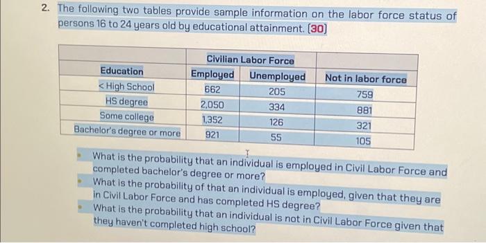 2. The following two tables provide sample | Chegg.com