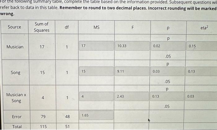 Solved Use the table provided to answer the question below! | Chegg.com