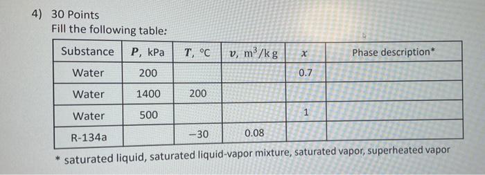 Solved 4) 30 Points Fill the following table: saturated | Chegg.com