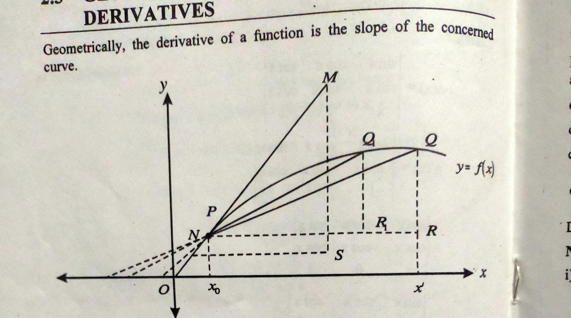 Solved DERIVATIVES Geometrically, the derivative of a | Chegg.com