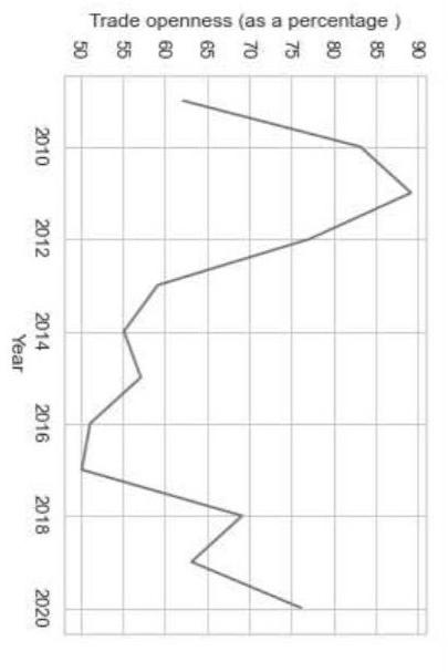 Solved describe the trends of the graphs individual in | Chegg.com