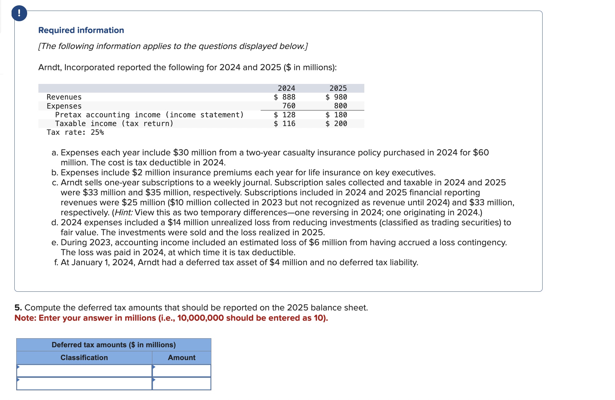Solved Required information [The following information | Chegg.com