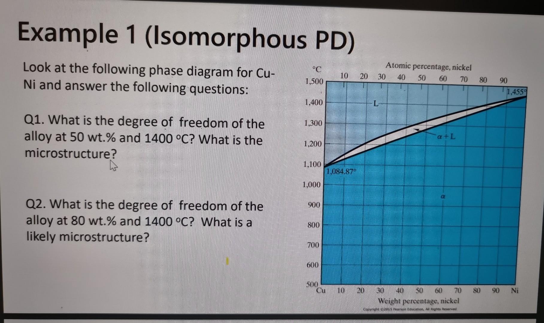 Solved Example 1 (Isomorphous PD) Look at the following | Chegg.com