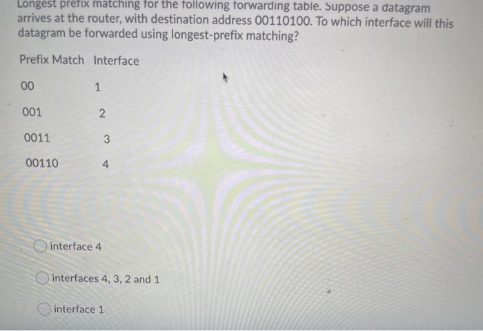 Solved Longest prefix matching for the following forwarding | Chegg.com