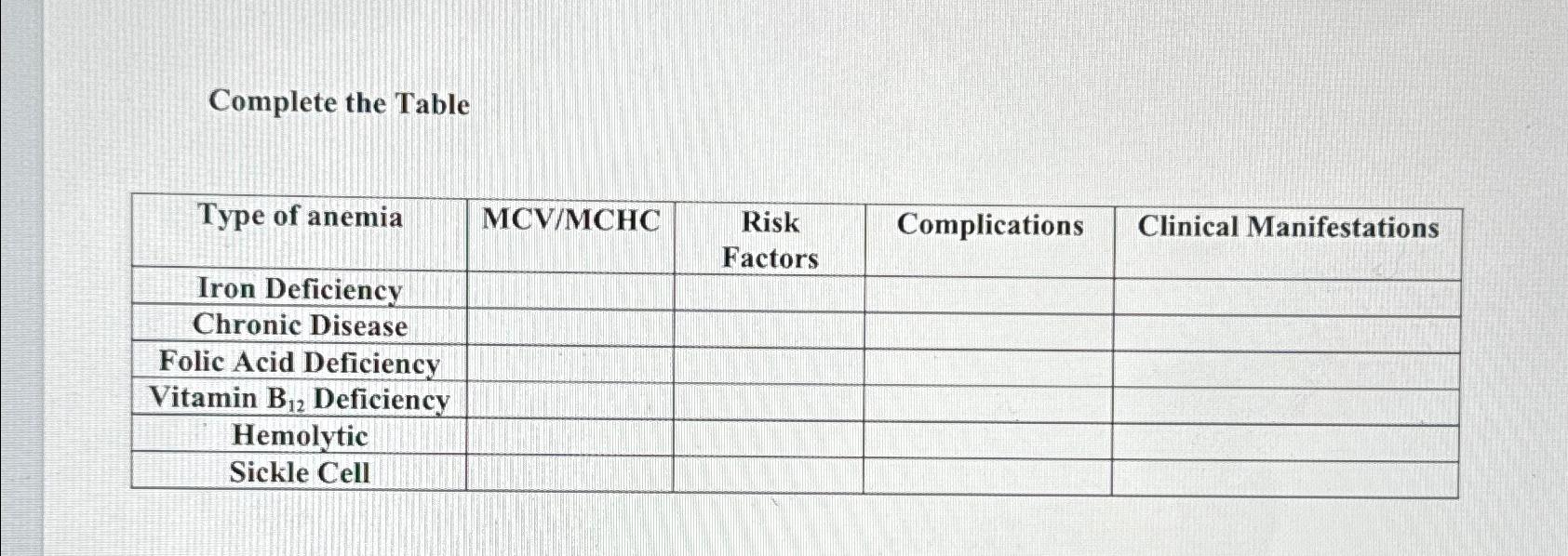 Solved Complete the Table\table[[Type of | Chegg.com