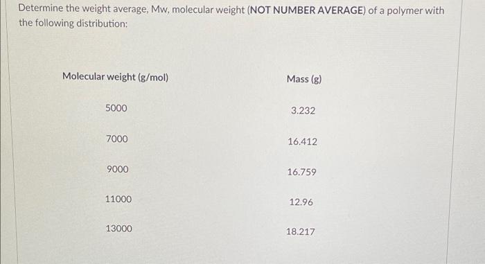 Solved Determine the weight average, Mw, molecular weight | Chegg.com