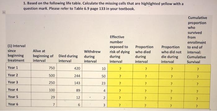 Solved 1. Based on the following life table. Calculate the | Chegg.com