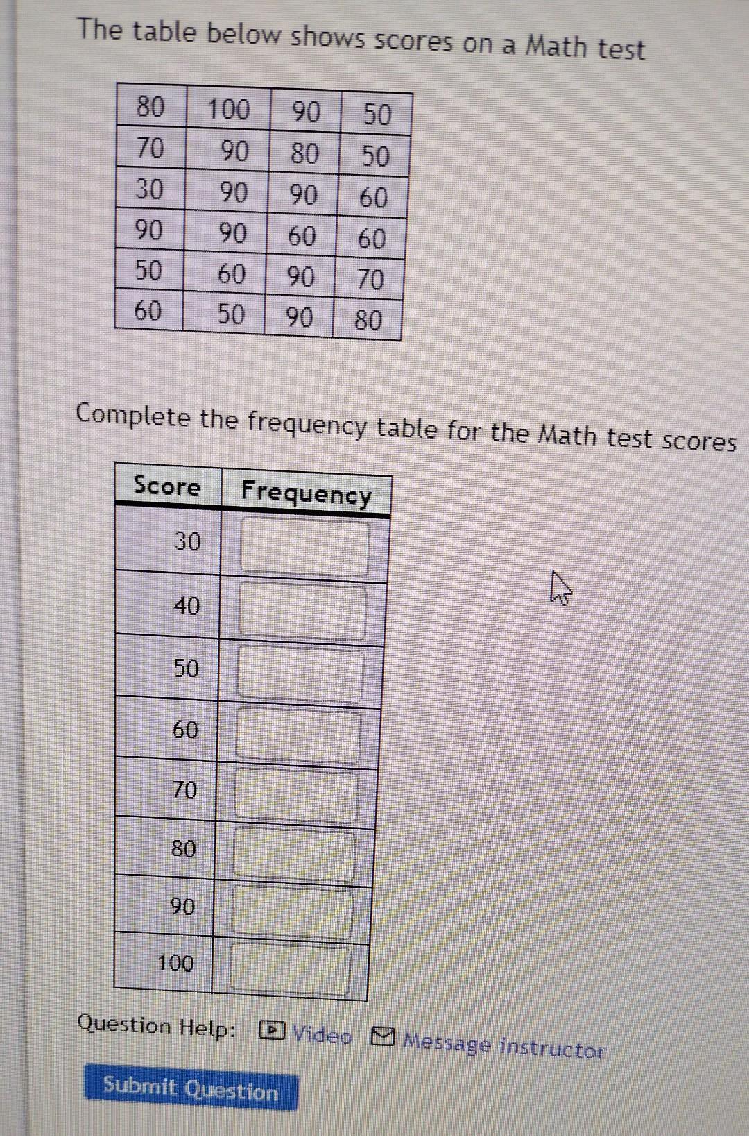 Solved The table below shows scores on a Math test Complete | Chegg.com