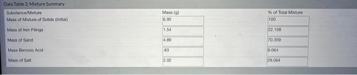 % of total mixture = Mass of mixture of solids (g) | Chegg.com
