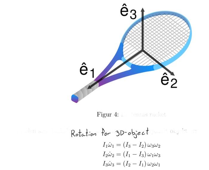 The Dzhanibekov effect, also known as the tennis | Chegg.com