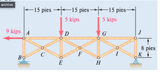 Solved Determine The Force In The Elements Ad ﻿cd ﻿andce