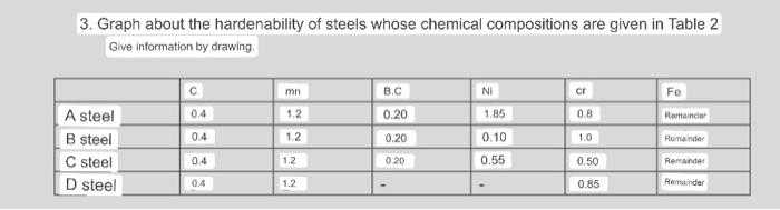 3. Graph about the hardenability of steels whose | Chegg.com