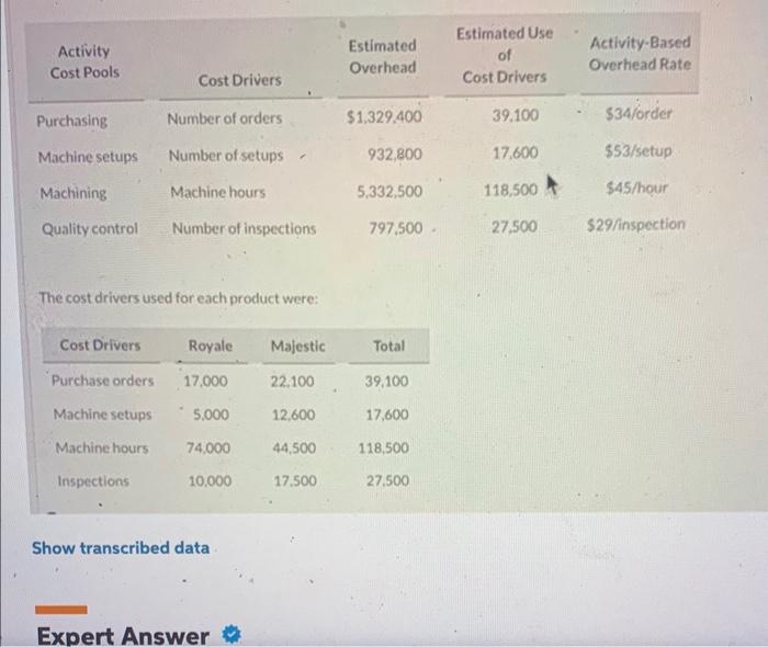Solved Calculate cost per unit of each model using ABC | Chegg.com
