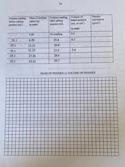 Solved 23 EXPERIMENT FIVE GRAPHING; PHYSICAL PROPERTIES OF | Chegg.com