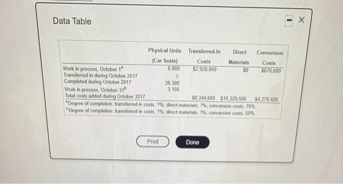 Solved Data Table х Physical Units Transferred-In Direct | Chegg.com