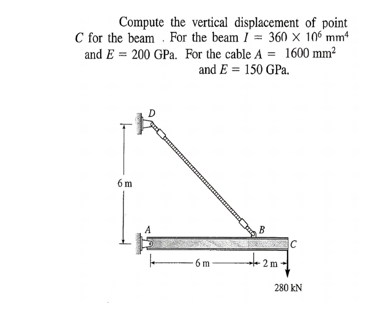 Solved Compute the vertical displacement of point C ﻿for the | Chegg.com