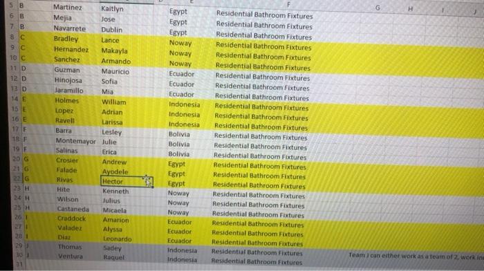 Solved Upload Assignment: Assignment - Country Analysis | Chegg.com
