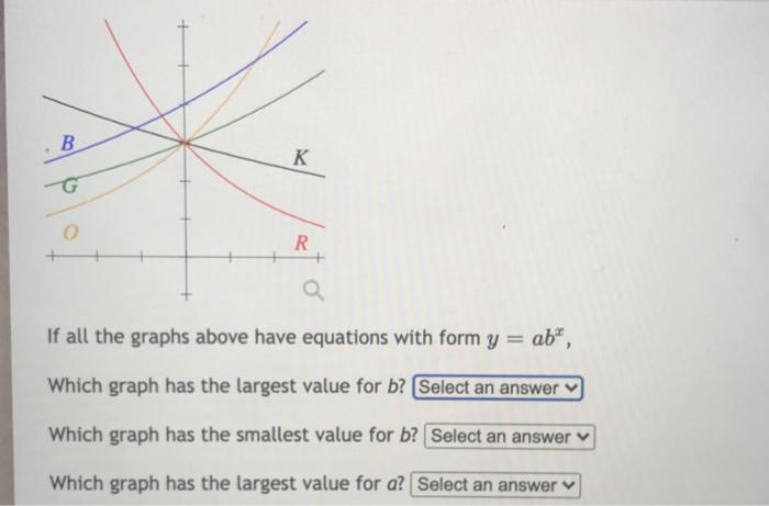 Solved B K o R Q If all the graphs above have equations with | Chegg.com