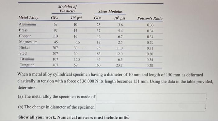 Solved Modulus of Elasticity GPa Shear Modulus 10 psi GPa Io | Chegg.com