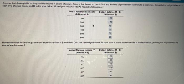 Solved Consider the following table showing natonal income | Chegg.com
