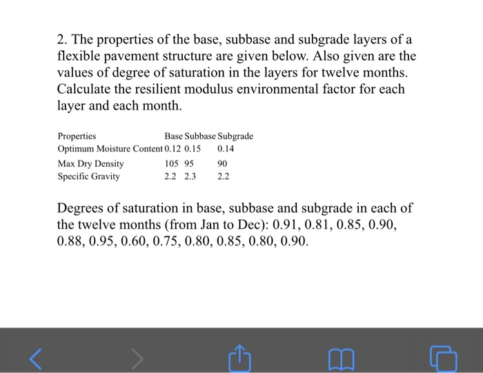 2. The properties of the base, subbase and subgrade | Chegg.com