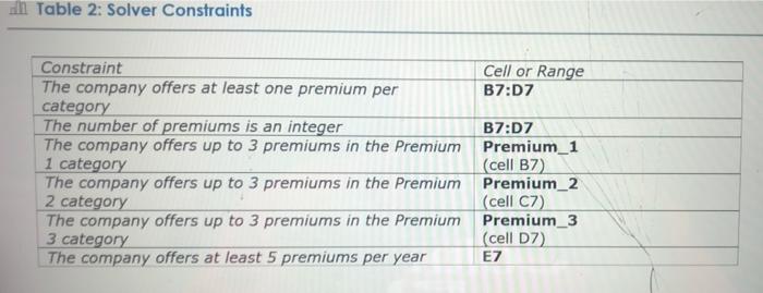 30. Go to the Premiums worksheet, which lists data | Chegg.com