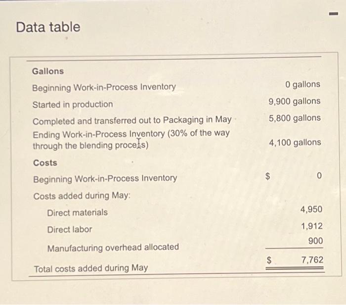 Solved Reference Step - by - Step Painting prepares | Chegg.com