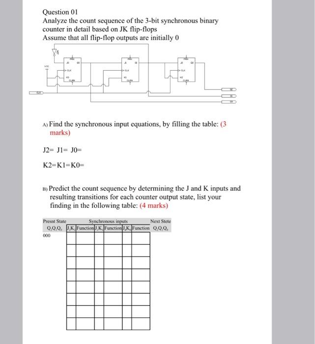 Solved Question 01 Analyze the count sequence of the 3-bit | Chegg.com