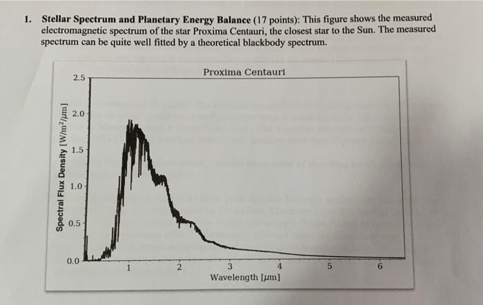 Solved Stellar Spectrum and Planetary Energy Balance (17 | Chegg.com