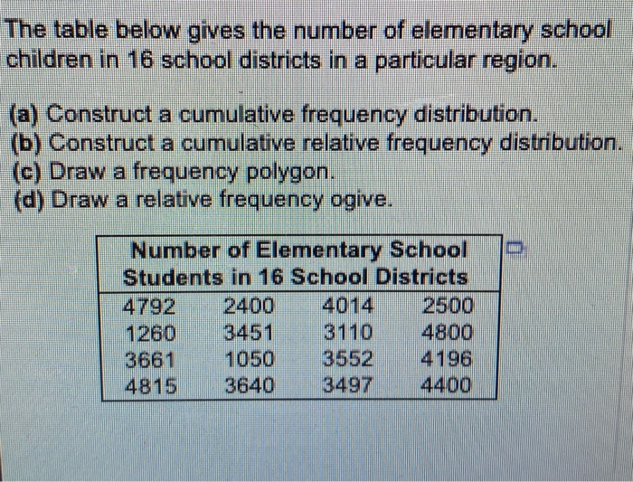 Solved The table below gives the number of elementary school | Chegg.com