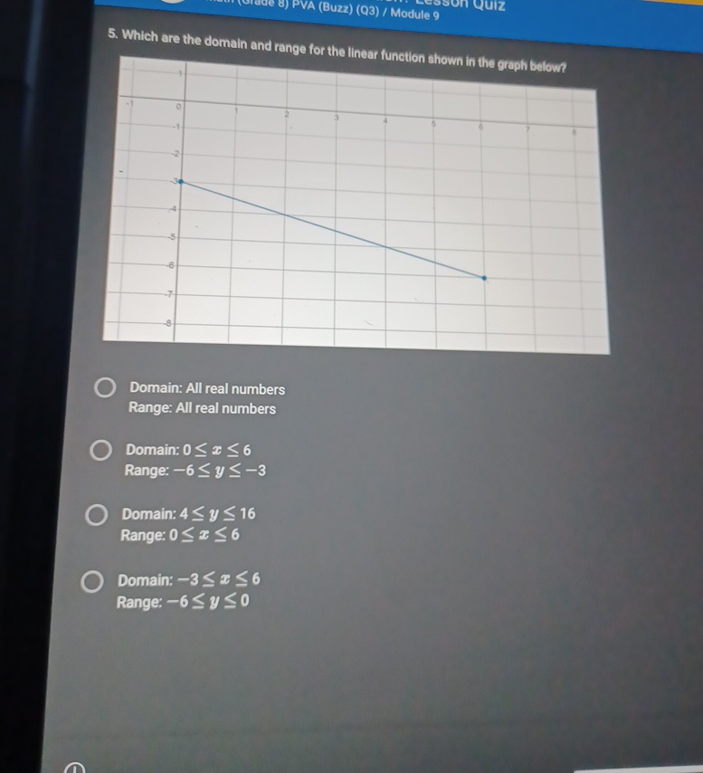 Solved Domain: All real numbersRange: All real | Chegg.com