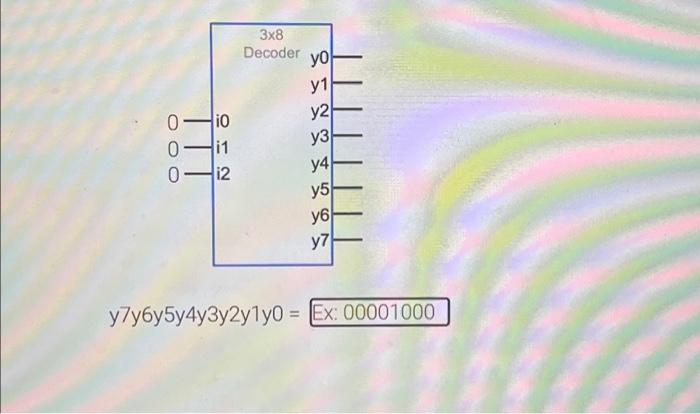 Solved 0-io 0-i1 0-12 3x8 Decoder yo У1 у2 уз у4 у5 уб у7 | Chegg.com
