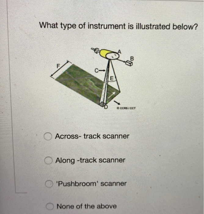 Solved What type of instrument is illustrated below? B E | Chegg.com